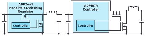 Monolithic Switching Regulator When Everything Is On A Chip