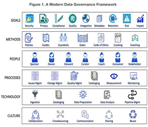 From Mission To Metrics Building Your Data Governance Framework Step By Step B Eye
