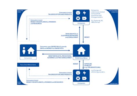 Concept Visualization Behance