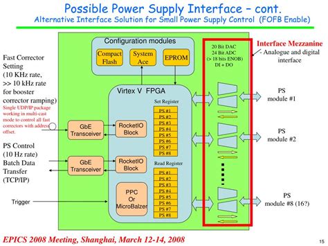 PPT Status Of The TPS Control System PowerPoint Presentation Free Download ID 3588333