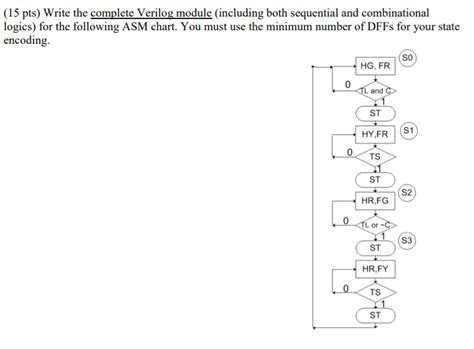 Solved 15 Pts Write The Complete Verilog Module Including Chegg Com