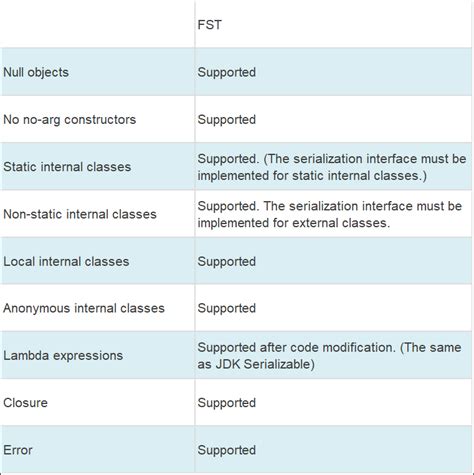 Java Serialization Data Version Modeloxa