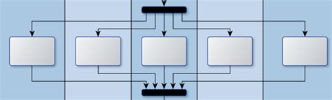 How To Draw Parallel Process In Uml Notation In Swimlanes Chart Yed Qanda