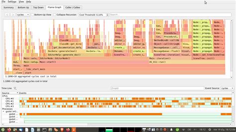 Slow Godot Opening6s Due Not Caching Data · Issue 35321 · Godotenginegodot · Github