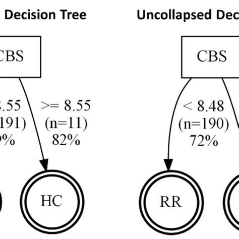 serum blotting for cse cbs and mst in healthy controls hc in ms
