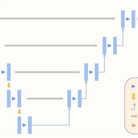 Structure Diagram Of Unet Model The Loss Function Of Unet Model In Download Scientific Diagram