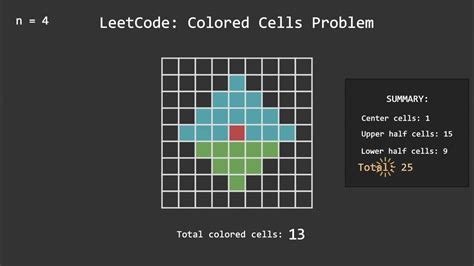 Leetcode 2579 Count Total Number Of Colored Cell Youtube
