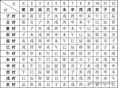 八字万能速查表