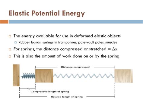 Ppt Elastic Potential Energy And Hookes Law Powerpoint Presentation