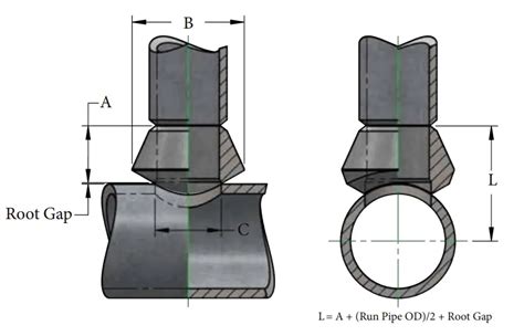 What Is A Weldolet Fitting Its Dimension And Differences With Sockolet What Is Piping