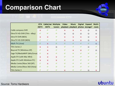 Mythtv Live On Ubuntu Ppt Download