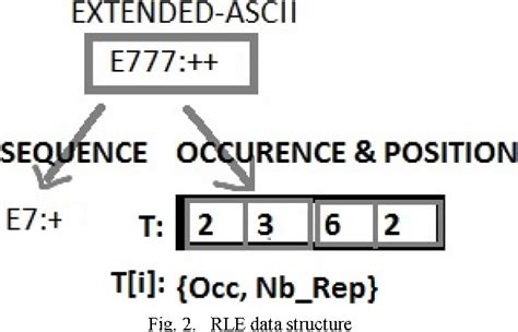 Figure 2 From Dna Sequences Compression Algorithms Based On The Two