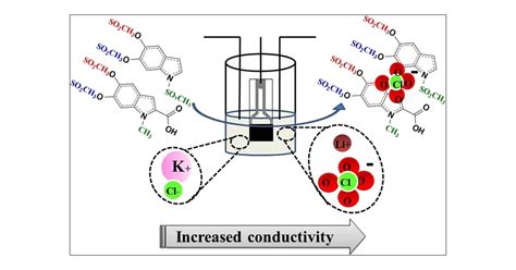 Electrochemical Doping Effect On The Conductivity Of Melanin Inspired Materials Acs Applied