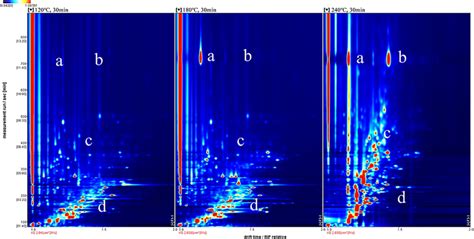 Topographic Plot Of Gc Ims Spectra With Significant Signal Intensities