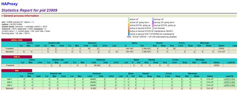 Haproxy代理数据库 Csdn博客