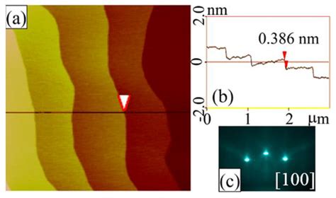 Termination Control Of 001 And 110 Ndgao3 Single Crystal Substrates By Selective Chemical