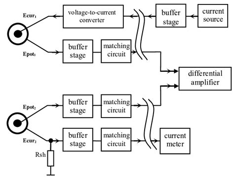 Structural Diagram Of Analog Input Circuits With Active Electrodes Download Scientific Diagram