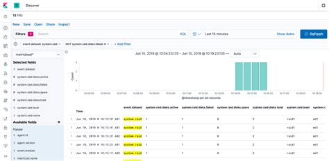 Monitoring Linux Software Raid Metrics With Metricbeat And Elasticsearch Elastic Blog