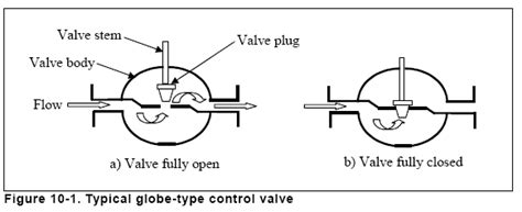 Chapter 10 Final Control Elements Engineering360