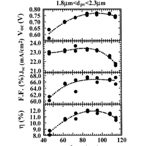 Inter Row Spacing Of Photovoltaic Array Download Scientific Diagram