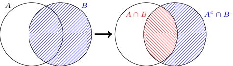 Properties Of Probability Functions The Art Of Chance