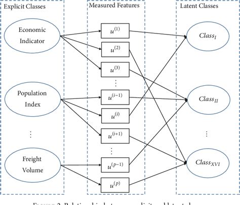 Figure 2 From Multisource Data Driven Modeling Method For Estimation Of