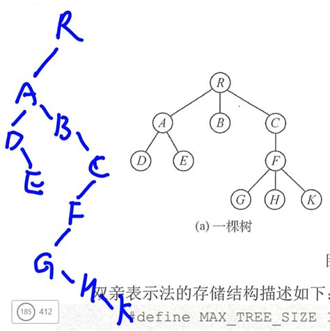 408第一季 数据结构 树与二叉树iii408数据结构中孩子表示法的结构题怎么表示 Csdn博客