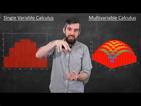Free Video Calculus Iii Multivariable Calculus Vectors Curves Partial Derivatives