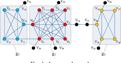 Figure 1 From Verification Free Approaches To Efficient Locally Densest Subgraph Discovery