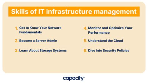 Mastering It Infrastructure Management Key Skills And Benefits For Success Capacity
