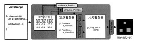 Webgl 着色器 Hexo