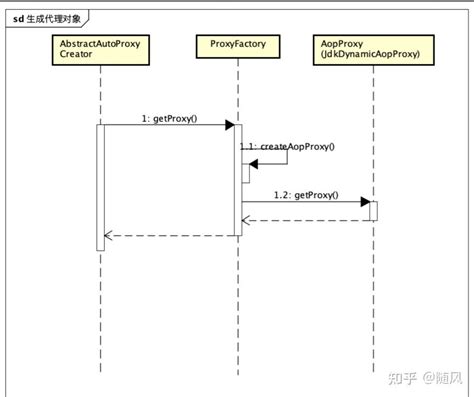 Spring Boot的async注解有什么坑？ 知乎