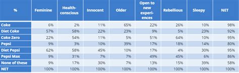 How To Add Text To Table Cells With Large Numbers Displayr Help