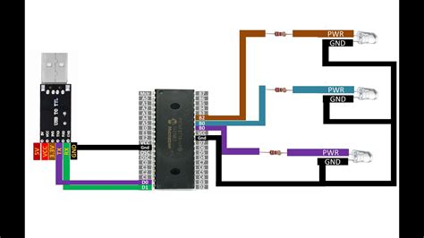 Mikroc For Pic Software Serial Read Data Tutorial Send Bytes From Pc