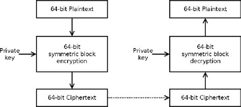 Figure 1 From A Survey Over Low Level Security Issues In Heavy Duty Vehicles Semantic Scholar