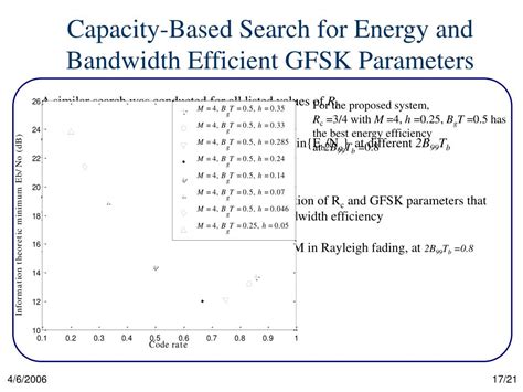 ppt a capacity based search for energy and bandwidth efficient bit