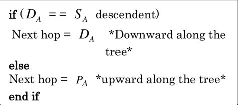 Tree Routing Protocol 5 The Proposed Improved Tr Routing Protocol Download Scientific Diagram