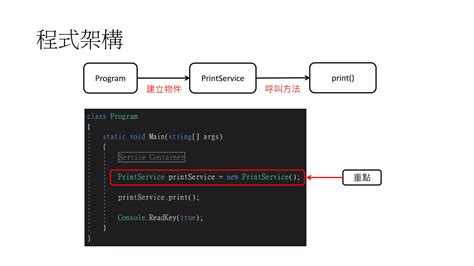 Dependency Injection Intro Ppt