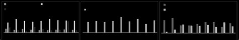 A Histogram Of Average Incorrect Situational Variables Average Visual Download Scientific