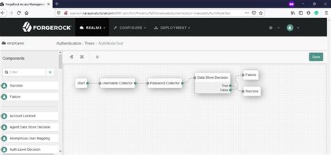 How To Configure Openam Data Store Decision Node Tree Narayana Tutorial