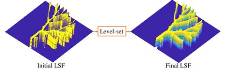 The Process Of Level Set Download Scientific Diagram