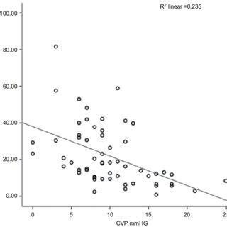 PDF IJV Collapsibility Index Vs IVC Collapsibility Index By Point Of Care Ultrasound For