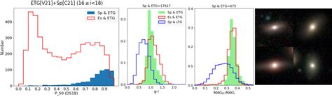 Lessons Learned From The Two Largest Galaxy Morphological