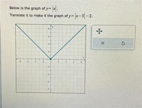 Solved Below Is The Graph Of Y ∣x∣ Translate It To Make It