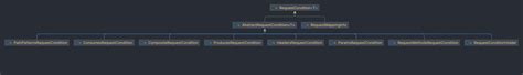 Spring Mvc Requestmappinginfo路由条件匹配 Csdn博客