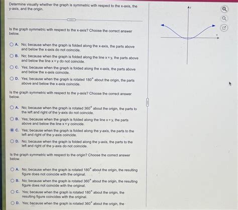 Solved Determine Visually Whether The Graph Is Symmetric Chegg Com