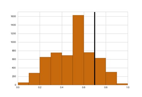 Agent Based Modelling With Python