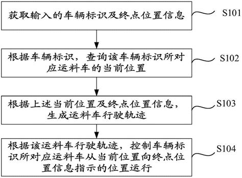 智能运料车控制方法及智能运料车控制系统与流程