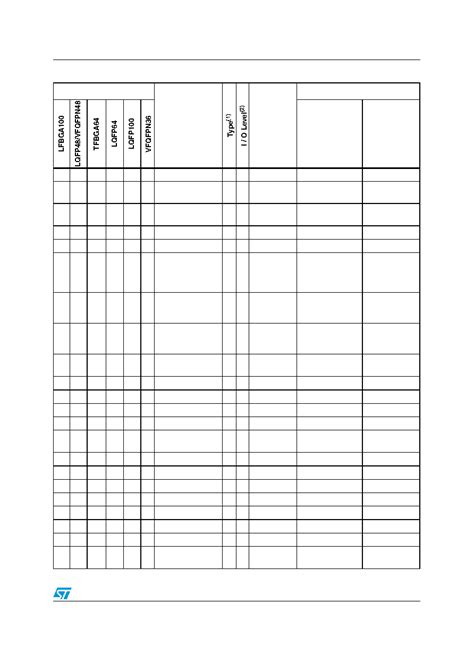Stm32f103c8t6tr Datasheet 29 96 Pages Stmicroelectronics Medium Density Performance Line Arm