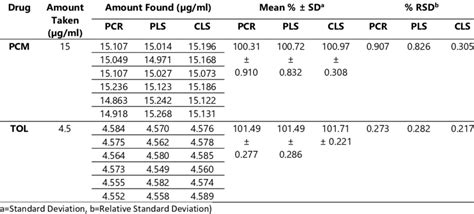 Assay Results Of Pcm And Tol By Developed Pcr Pls And Cls Methods N 6 Download Table